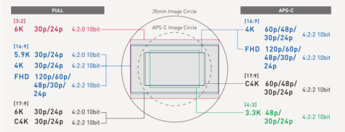 LUMIX DC-S5M2/S5M2Xとは？ 製品の特徴やLUMIX DC-S5との比較を紹介します。 | パソコンとカメラがすきな人のための雑記ブログ（パソカメチャンネル）